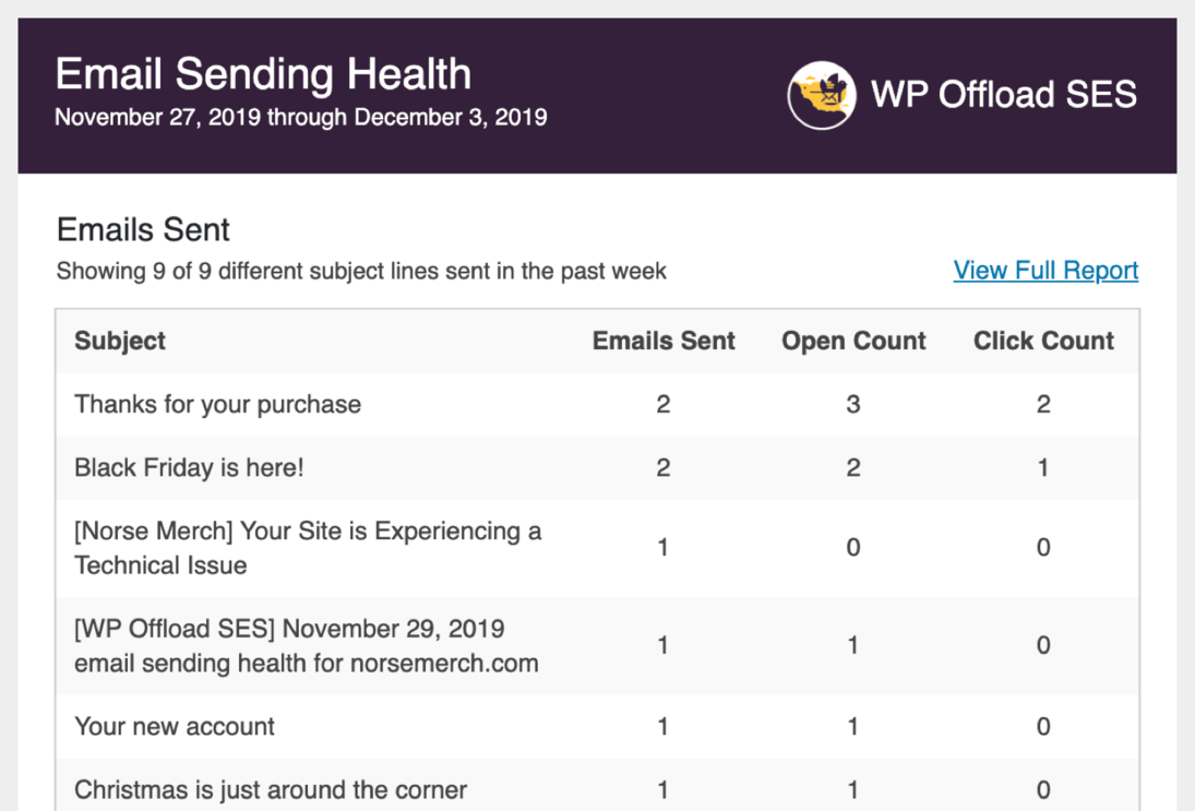 Send Your WordPress Emails via Amazon SES with WP Offload SES ...